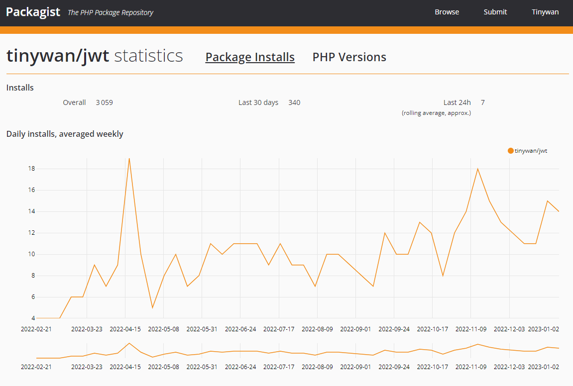 🔑 JWT 认证插件-webman